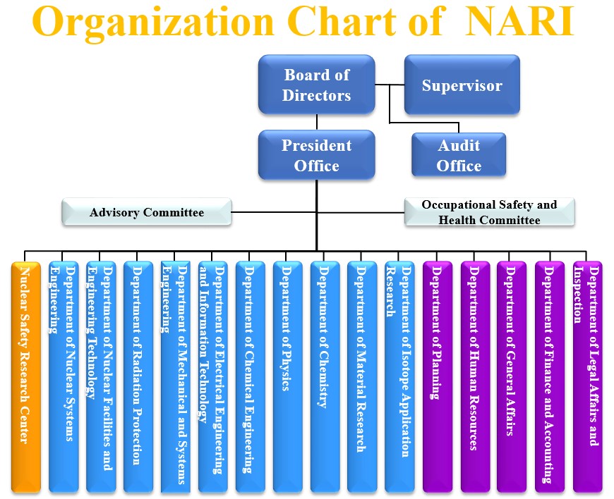 Organization - NARI