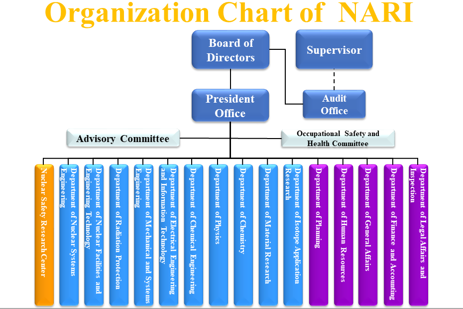 Organization - NARI
