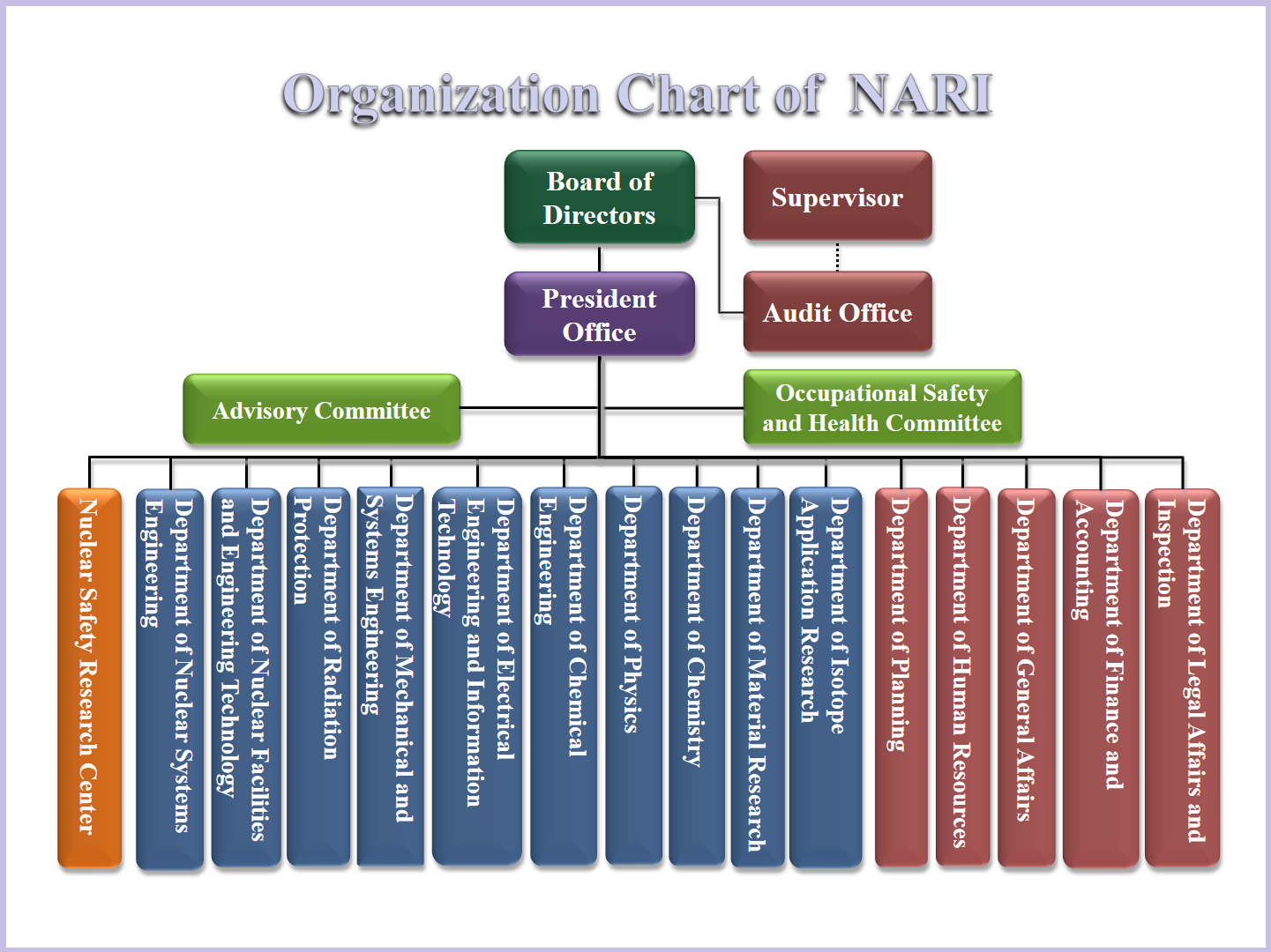 Organization - NARI